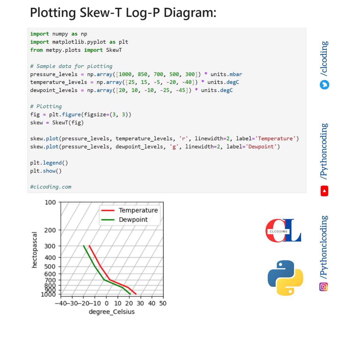 Python Coding on LinkedIn: Text wrapping using Python Libraries https ... Python Coding on LinkedIn: Text wrapping using Python Libraries https ...
