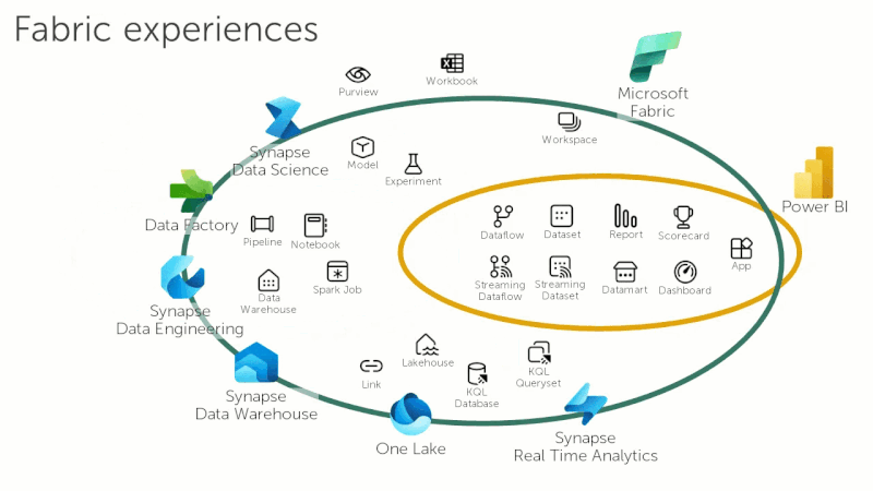 Mohamed ABDMOULEH on LinkedIn: #azure #microsoft #dataengineering # ... Mohamed ABDMOULEH on LinkedIn: #azure #microsoft #dataengineering # ...