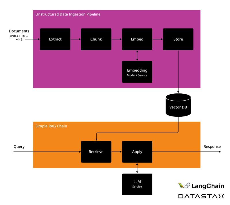 Hamza Ali Khalid on LinkedIn: #astradb #langchain #generativeai #rag # ... Hamza Ali Khalid on LinkedIn: #astradb #langchain #generativeai #rag # ...
