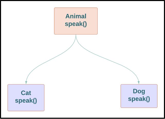 pratham hadap on LinkedIn: #javascript #polymorphism #coding # ... pratham hadap on LinkedIn: #javascript #polymorphism #coding # ...