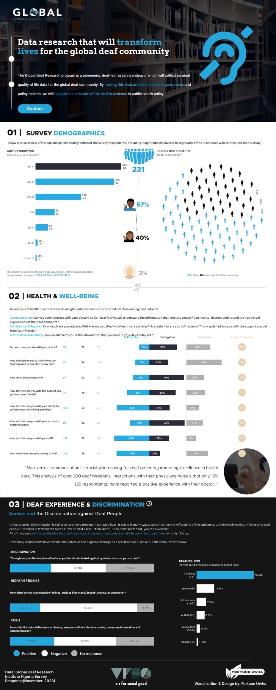 Fortune Uwha on LinkedIn: #dataanalytics #dataviz #tableau | 10 comments Fortune Uwha on LinkedIn: #dataanalytics #dataviz #tableau | 10 comments