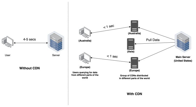 Anuj Panchal on LinkedIn: #webperformance #cdn #techtips # ... Anuj Panchal on LinkedIn: #webperformance #cdn #techtips # ...