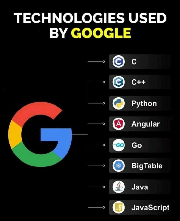 Rinu Gour on LinkedIn: #programmer #programming #programminglanguage Rinu Gour on LinkedIn: #programmer #programming #programminglanguage
