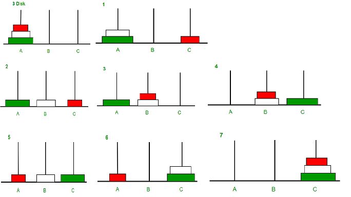 Muhammad Yousuf on LinkedIn: #java #dsa #recursion #towerofhanoi # ... Muhammad Yousuf on LinkedIn: #java #dsa #recursion #towerofhanoi # ...