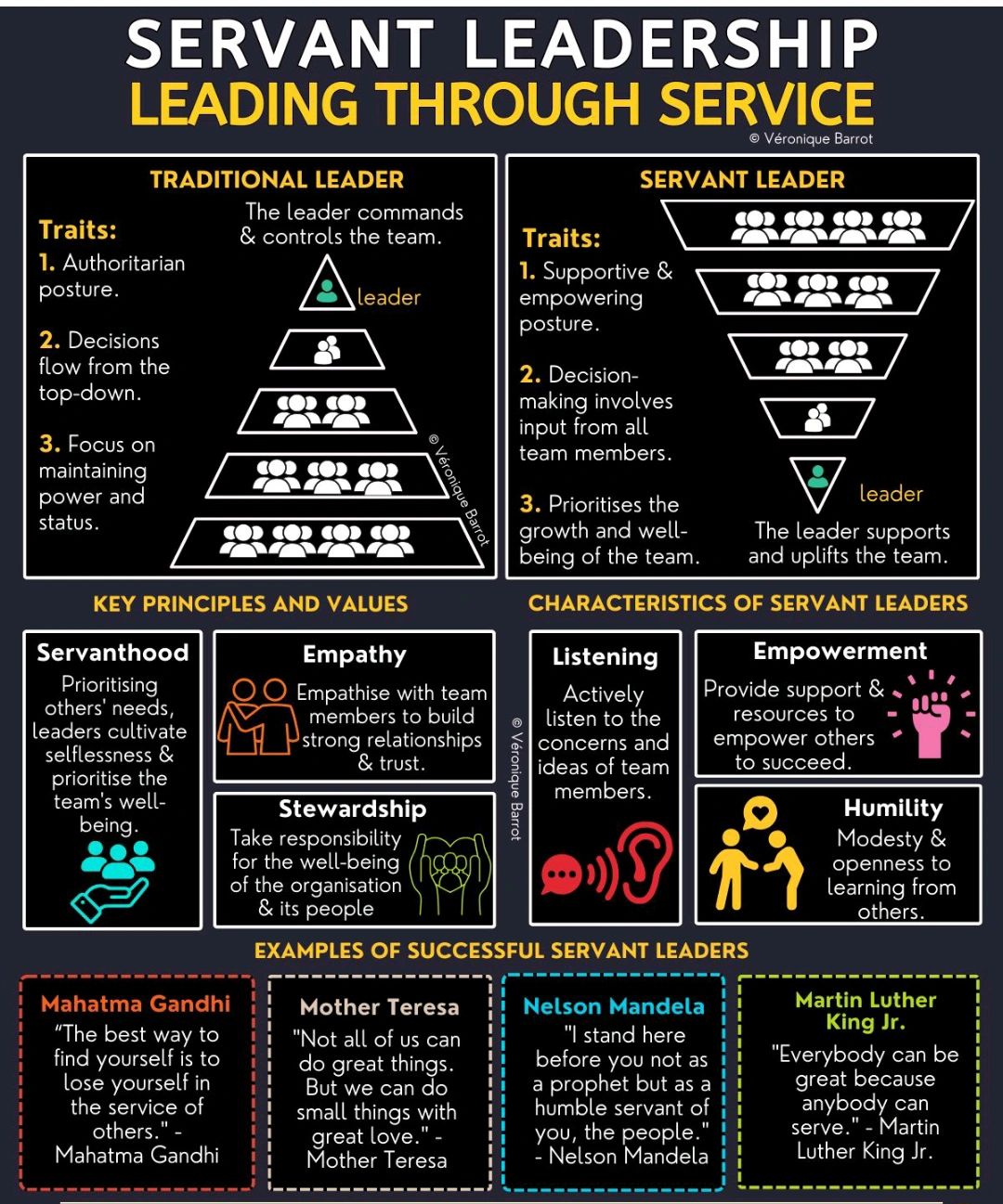 inderpal Yadav on LinkedIn: This is a Thought of New Leadership. inderpal Yadav on LinkedIn: This is a Thought of New Leadership.
