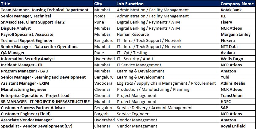 Pristine Services And Consultancy (PSC) on LinkedIn: Multiple Job ... Pristine Services And Consultancy (PSC) on LinkedIn: Multiple Job ...