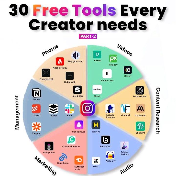 Ridwan Ganiyu on LinkedIn: 30 free tools every creator needs Ridwan Ganiyu on LinkedIn: 30 free tools every creator needs