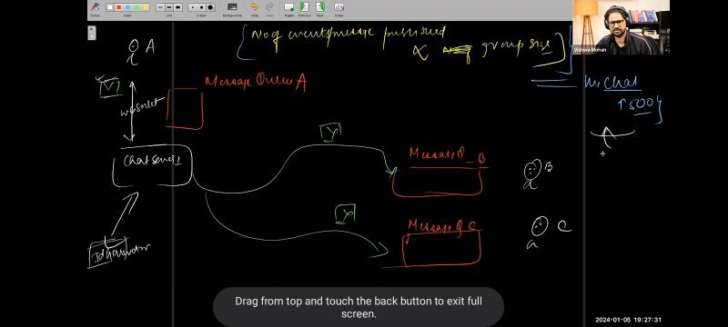 Tushar Sahu on LinkedIn: #systemdesignworkshop # ... Tushar Sahu on LinkedIn: #systemdesignworkshop # ...