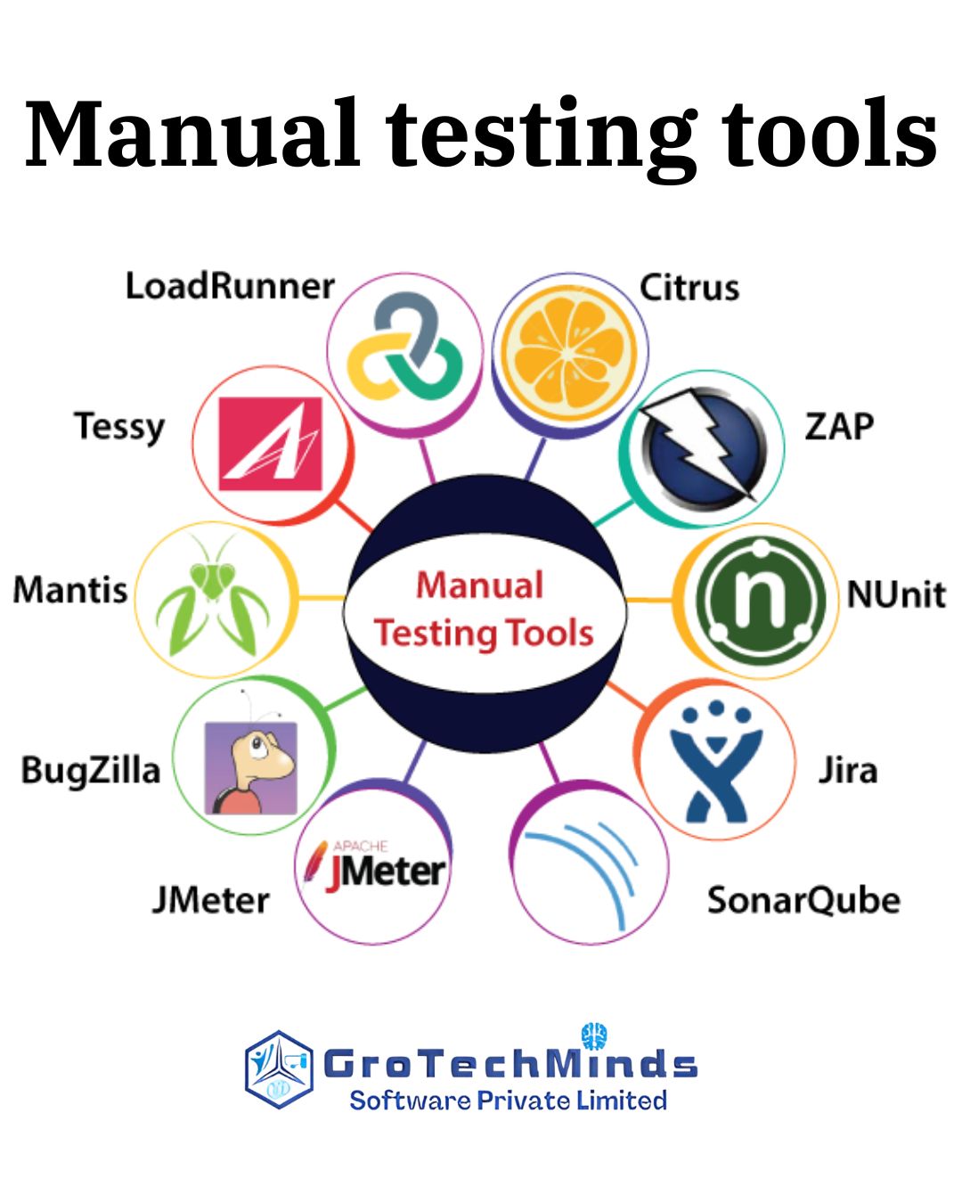 Venu Vignesh M on LinkedIn: types of manual testing tools Manual ... Venu Vignesh M on LinkedIn: types of manual testing tools Manual ...