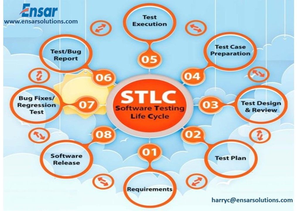 Harry Chinthala on LinkedIn: #softwaretesting #testing #qa # ... Harry Chinthala on LinkedIn: #softwaretesting #testing #qa # ...