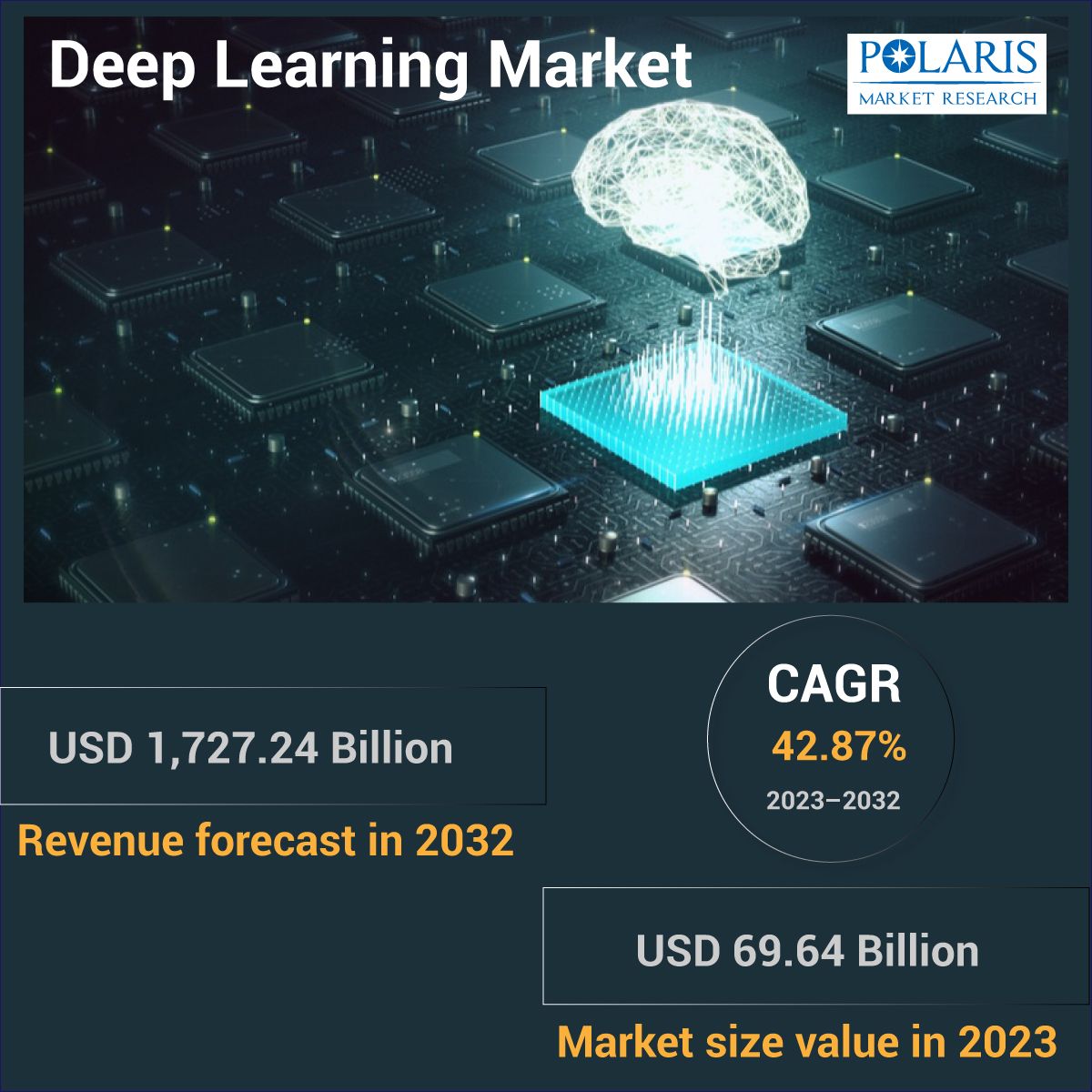 Polaris Market Research & Consulting on LinkedIn: Deep Learning Market ... Polaris Market Research & Consulting on LinkedIn: Deep Learning Market ...