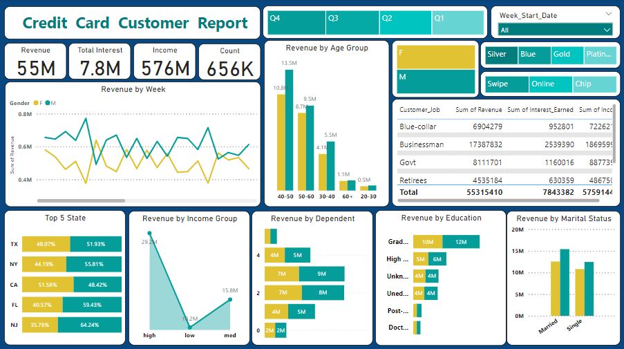 Asghar Ali on LinkedIn: #powerbi #dataanalytics #customerinsights # ... Asghar Ali on LinkedIn: #powerbi #dataanalytics #customerinsights # ...
