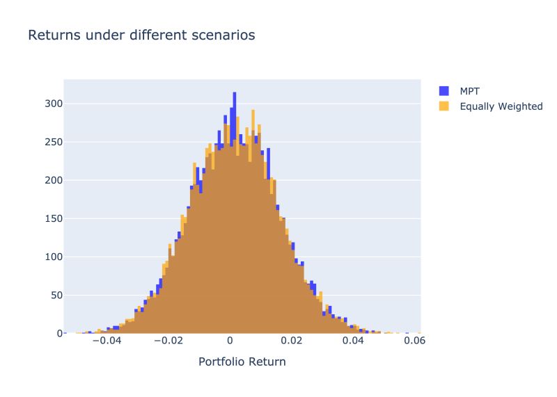 How Python automates portfolio stress testing | Harsh Parikh posted on ... How Python automates portfolio stress testing | Harsh Parikh posted on ...