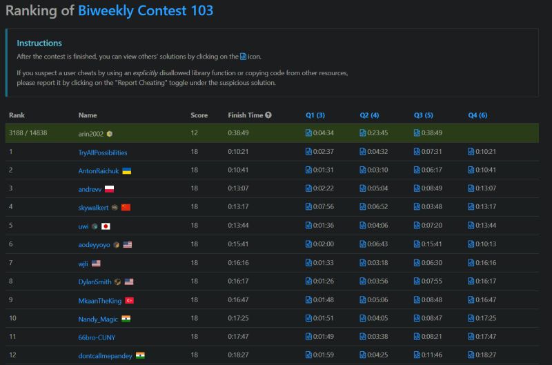 Arin Agarwal on LinkedIn: #leetcode #consistency #biweekly #contest # ... Arin Agarwal on LinkedIn: #leetcode #consistency #biweekly #contest # ...