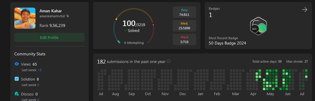 Aman Kahar on LinkedIn: #leetcode #coding #programming # ... Aman Kahar on LinkedIn: #leetcode #coding #programming # ...