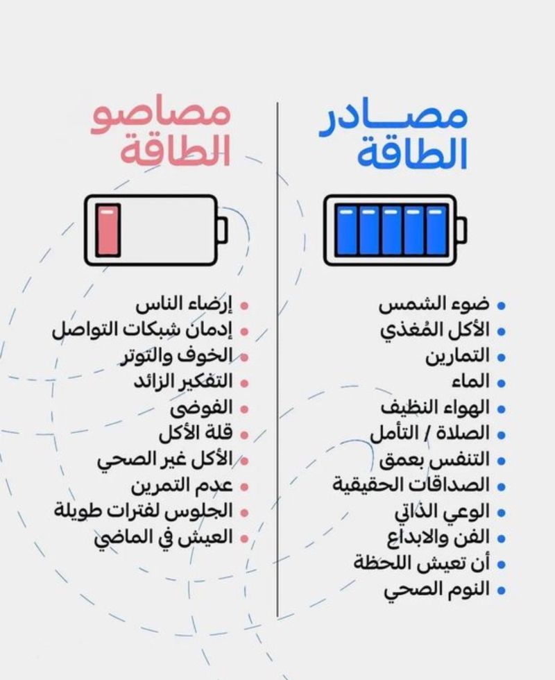 DR.Mohamed Yassin posted on LinkedIn DR.Mohamed Yassin posted on LinkedIn