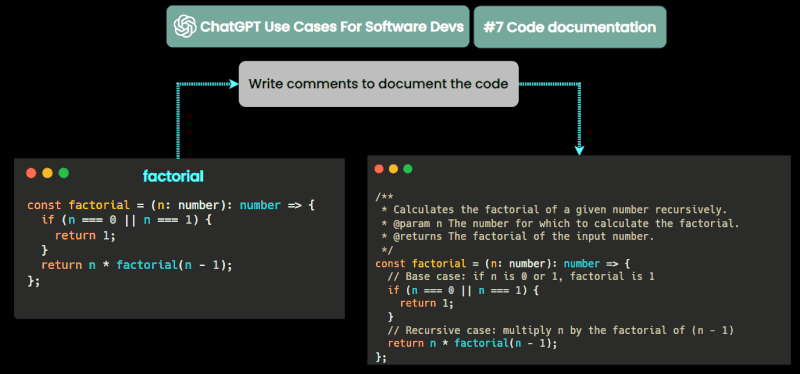 Ceyhun Atageç on LinkedIn: #chatgpt #code #software #softwaredevelopment Ceyhun Atageç on LinkedIn: #chatgpt #code #software #softwaredevelopment