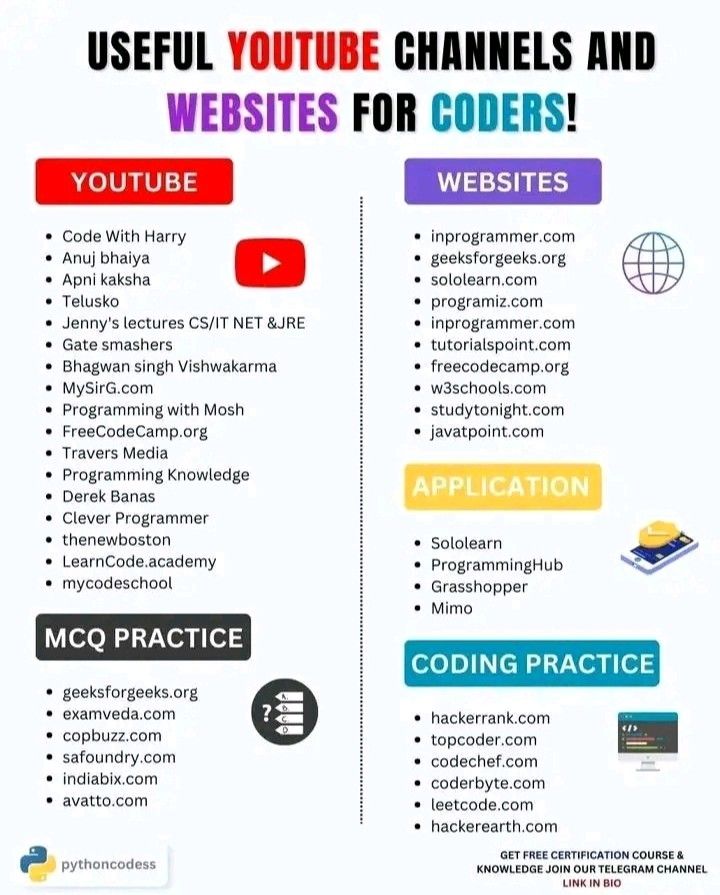 Emmanuel Dogbe on LinkedIn: #programmers #programming #coding Emmanuel Dogbe on LinkedIn: #programmers #programming #coding