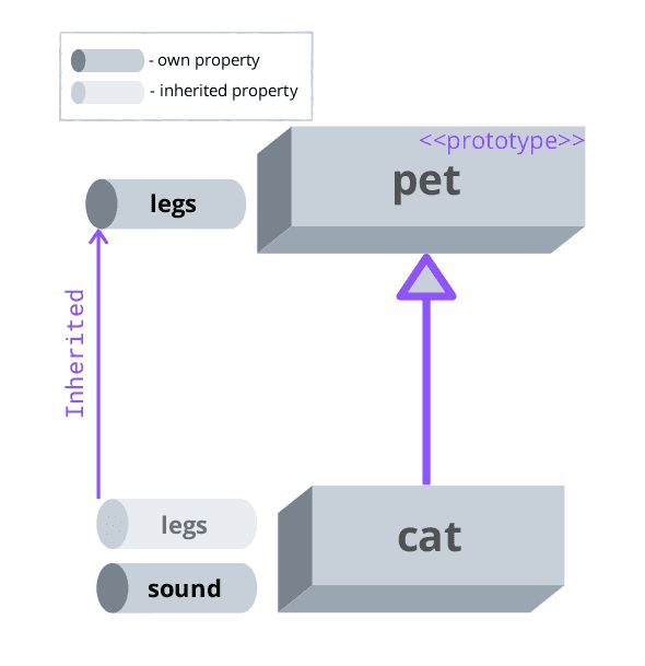 Ajay Ghimire on LinkedIn: #javascript #oop #prototypes #inheritance Ajay Ghimire on LinkedIn: #javascript #oop #prototypes #inheritance