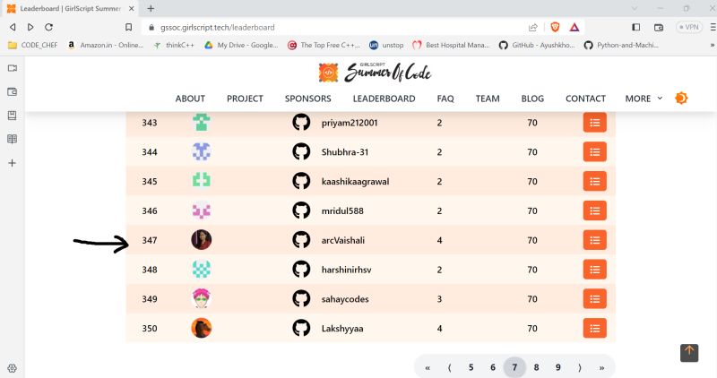 Vaishali P on LinkedIn: #opensource #gssoc23 #frontenddevelopment # ... Vaishali P on LinkedIn: #opensource #gssoc23 #frontenddevelopment # ...