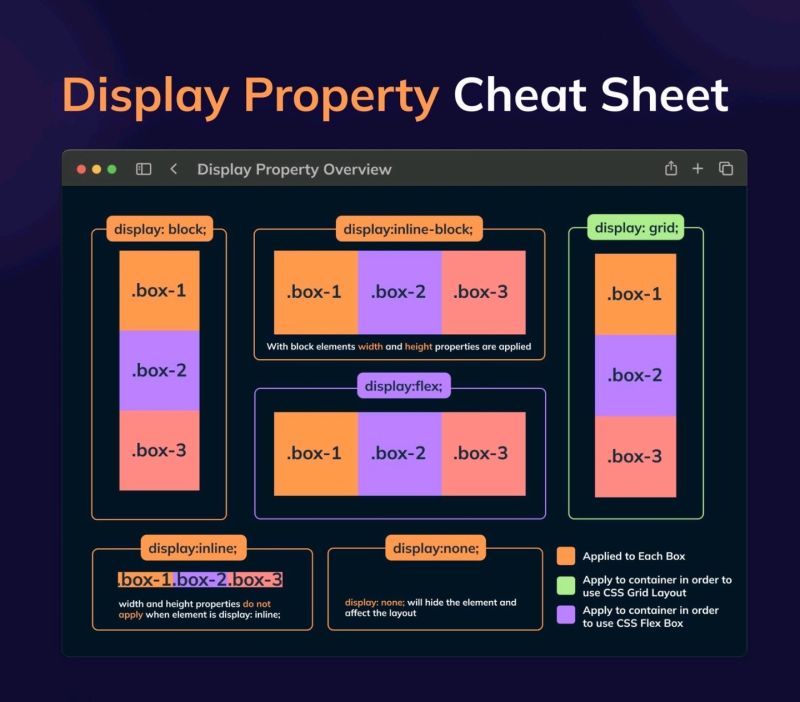 Umair Amjad on LinkedIn: CSS Display Property cheat sheet 💡 Follow me ... Umair Amjad on LinkedIn: CSS Display Property cheat sheet 💡 Follow me ...