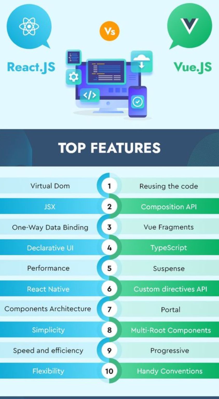 Ehtasham Ali on LinkedIn: #reactjs #vuejs #webdevelopment #frontend # ... Ehtasham Ali on LinkedIn: #reactjs #vuejs #webdevelopment #frontend # ...