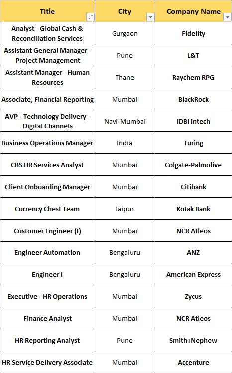 Pristine Services And Consultancy (PSC) on LinkedIn: Multiple Job ... Pristine Services And Consultancy (PSC) on LinkedIn: Multiple Job ...