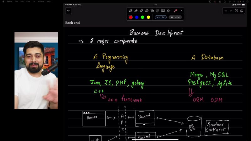 Ratnesh singh on LinkedIn: #chaiaurcode #backend Ratnesh singh on LinkedIn: #chaiaurcode #backend