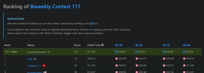 Finished 174th in Leetcode Biweekly Contest 117! | Mrunank Mistry ... Finished 174th in Leetcode Biweekly Contest 117! | Mrunank Mistry ...