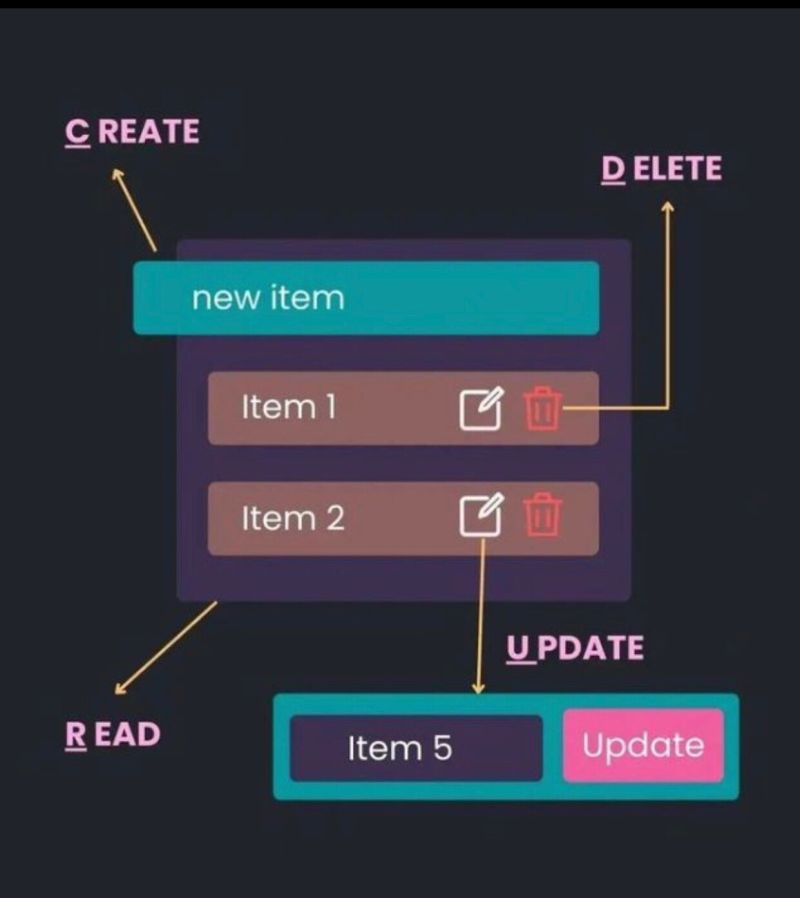 Kisakye Moses on LinkedIn: #crud #javascript #reactjs #typescript # ... Kisakye Moses on LinkedIn: #crud #javascript #reactjs #typescript # ...