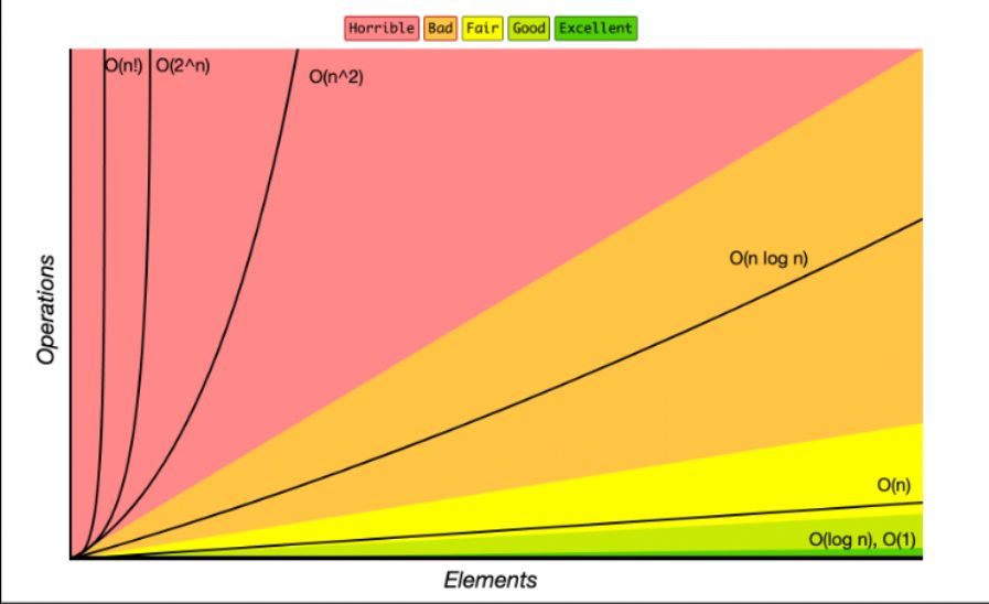 Mitesh Barnwal on LinkedIn: #datastructuresandalgorithms #coding # ... Mitesh Barnwal on LinkedIn: #datastructuresandalgorithms #coding # ...