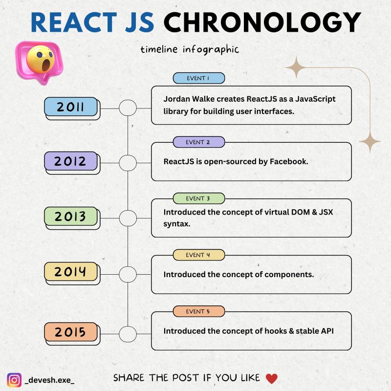 Devesh Sahu on LinkedIn: #reactjs #javascript #timeline #developer Devesh Sahu on LinkedIn: #reactjs #javascript #timeline #developer