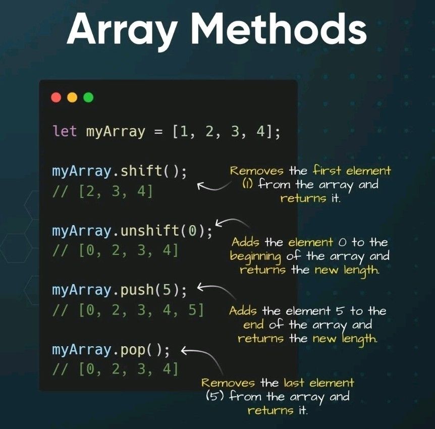 Punit Mevada on LinkedIn: #javascript #programming #coding # ... Punit Mevada on LinkedIn: #javascript #programming #coding # ...