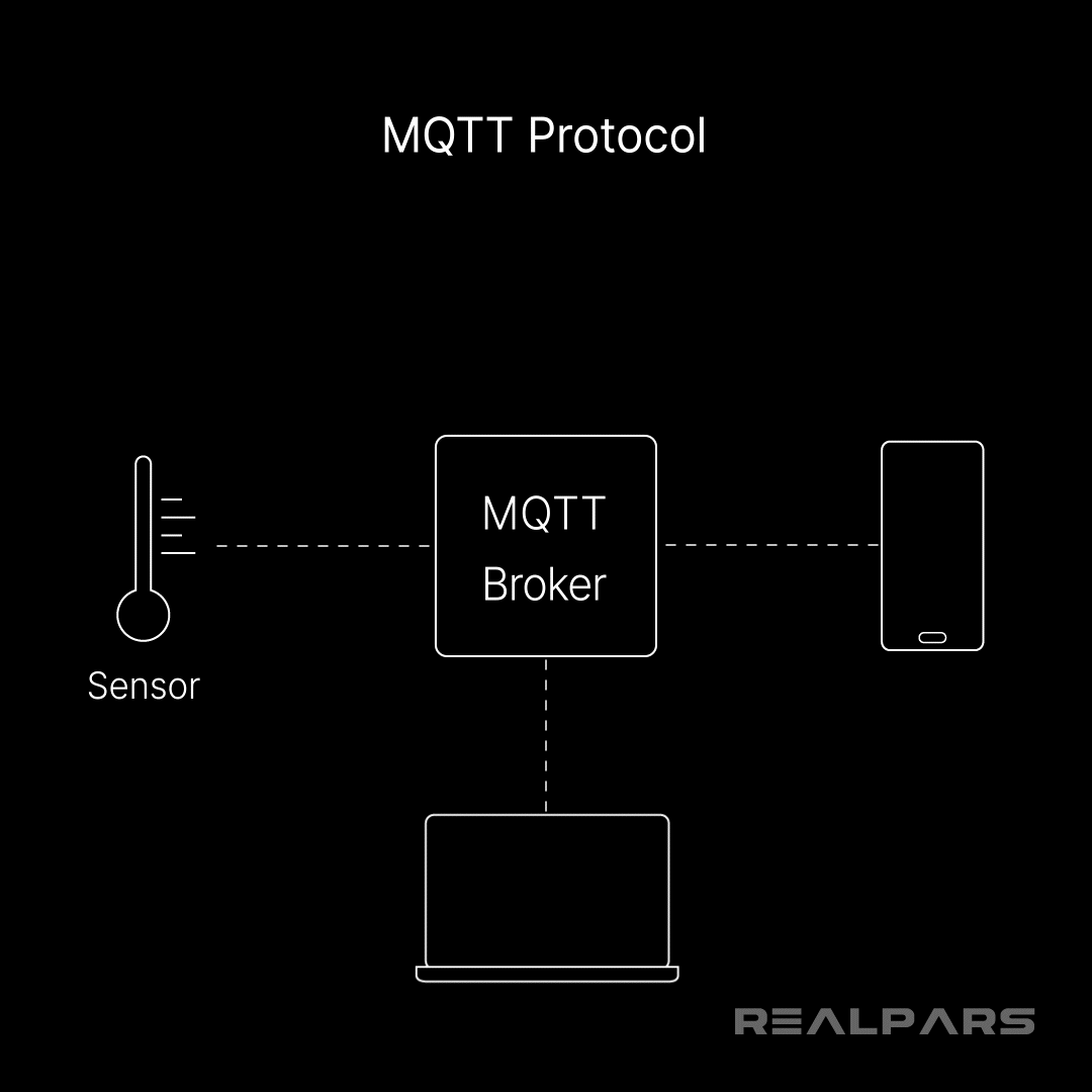 RealPars on LinkedIn: #mqtt RealPars on LinkedIn: #mqtt