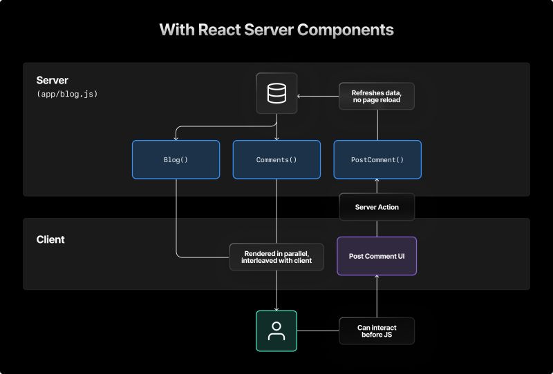 Hamza Akhun on LinkedIn: #javascript #nextjs14 #reactjs Hamza Akhun on LinkedIn: #javascript #nextjs14 #reactjs