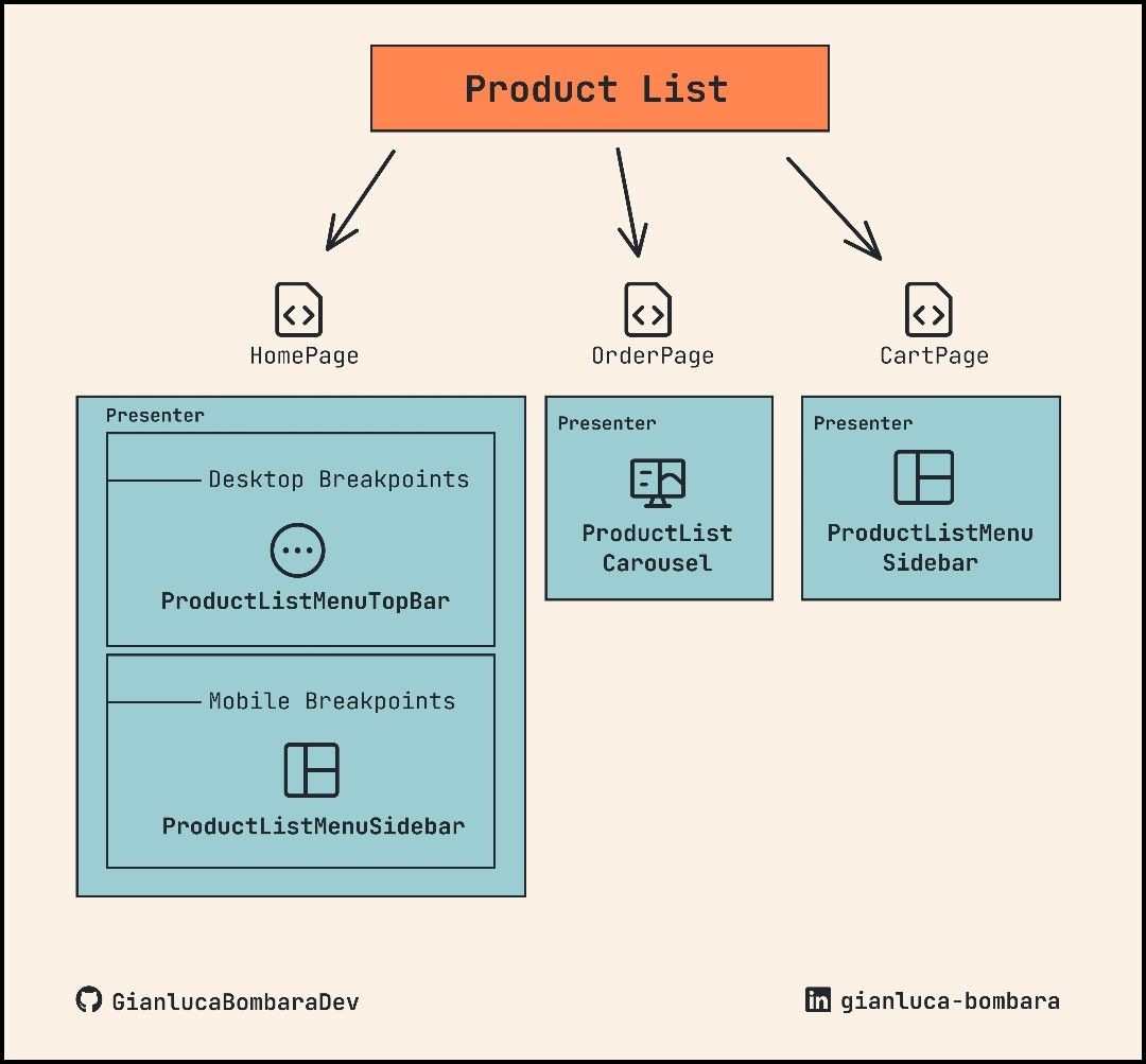 Gianluca Bombara on LinkedIn: #vuejs #frontend #frontenddevelopment # ... Gianluca Bombara on LinkedIn: #vuejs #frontend #frontenddevelopment # ...