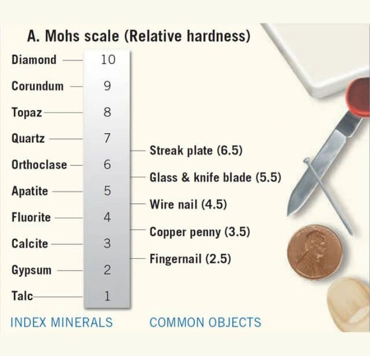 Atul Panday on LinkedIn: Mohs Scale Atul Panday on LinkedIn: Mohs Scale