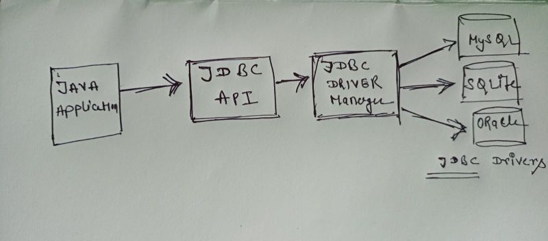 Badal Jha on LinkedIn: #java #coding #backend #backenddeveloper # ... Badal Jha on LinkedIn: #java #coding #backend #backenddeveloper # ...