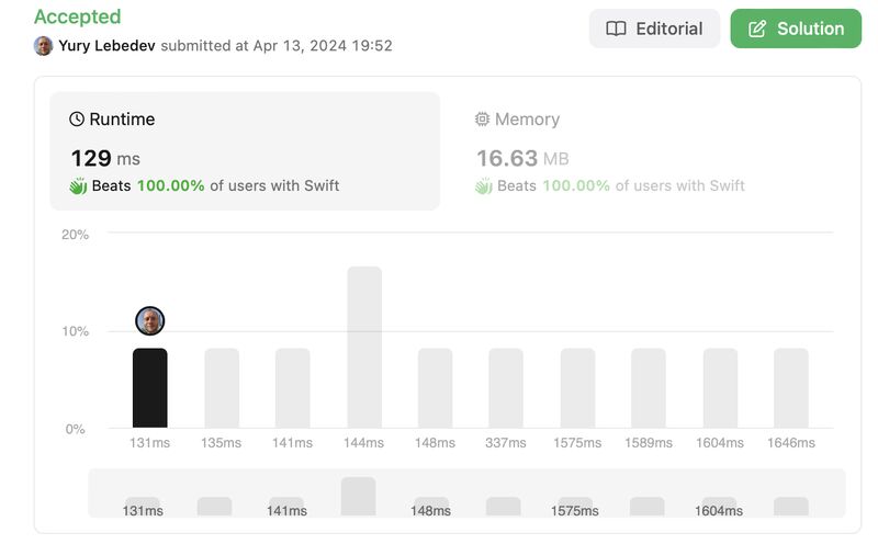 Yury Lebedev on LinkedIn: Those who enjoy solving problems on LeetCode ... Yury Lebedev on LinkedIn: Those who enjoy solving problems on LeetCode ...