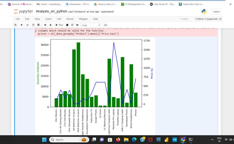 🐍 Python Data Analysis Journey 📊 Learn Python Pandas and Matplotlib! 🚀 ... 🐍 Python Data Analysis Journey 📊 Learn Python Pandas and Matplotlib! 🚀 ...