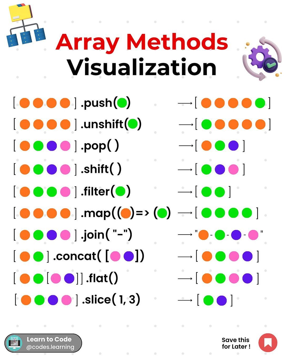 Sanskaar Singh 🧠• Codes Learning on LinkedIn: #development #arrays #dsa Sanskaar Singh 🧠• Codes Learning on LinkedIn: #development #arrays #dsa