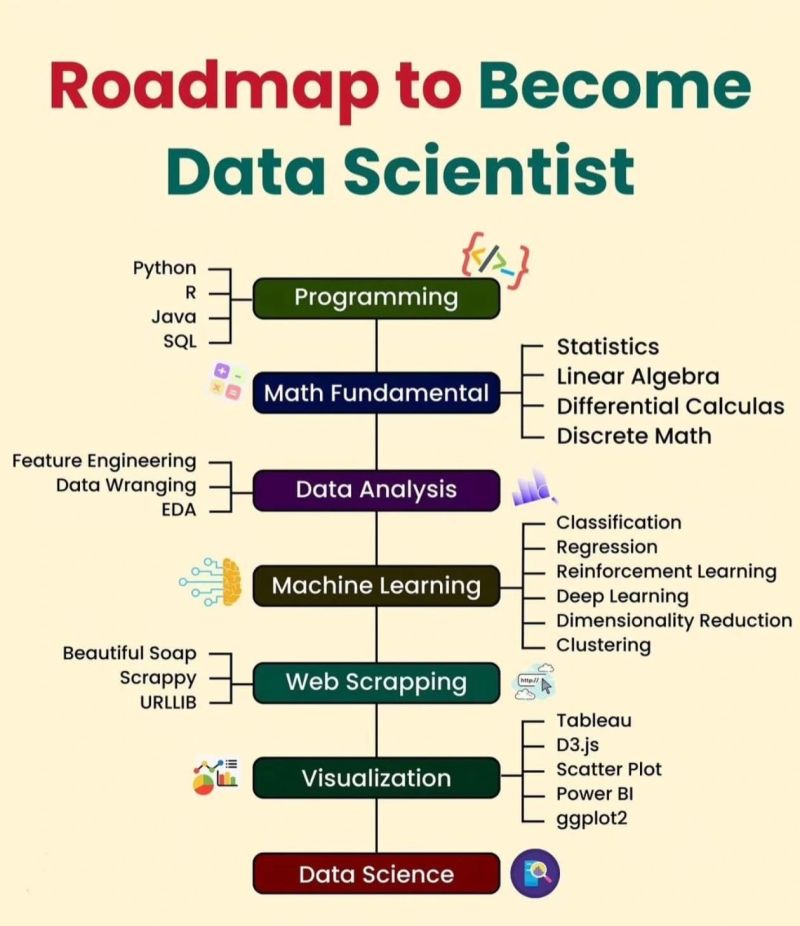Yash Patil on LinkedIn: #python #pythonprogramming #pythoncoding # ... Yash Patil on LinkedIn: #python #pythonprogramming #pythoncoding # ...