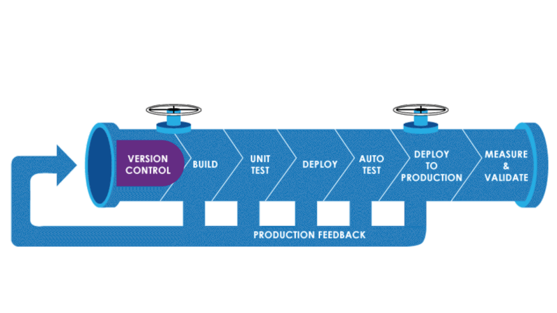 Mohan Gopi on LinkedIn: #devops #ci #continuousintegration # ... Mohan Gopi on LinkedIn: #devops #ci #continuousintegration # ...