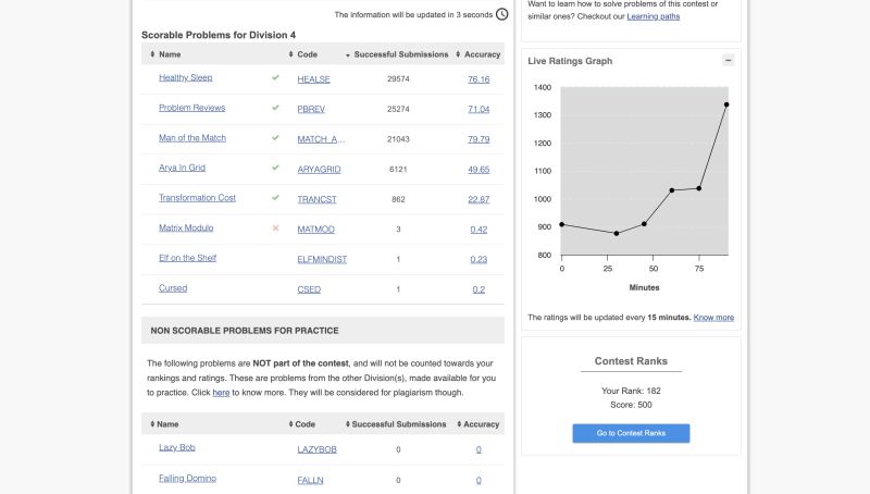 Naman Pandey on LinkedIn: #codechef #codingchallenge #keepgoingforward Naman Pandey on LinkedIn: #codechef #codingchallenge #keepgoingforward