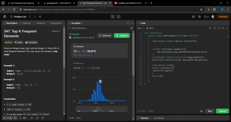 Anshuman Gogoi on LinkedIn: #hashmap #dsa #algorithm Anshuman Gogoi on LinkedIn: #hashmap #dsa #algorithm