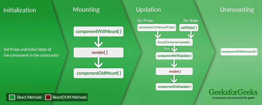 Sourabh Prajapati on LinkedIn: #reactjs #javascript #html #css # ... Sourabh Prajapati on LinkedIn: #reactjs #javascript #html #css # ...