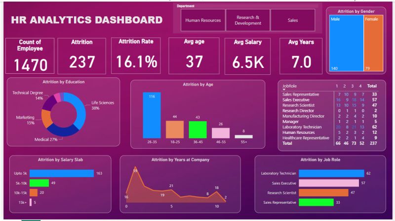 Susmita Rathod on LinkedIn: #hranalytics #powerbi #datavisualization # ... Susmita Rathod on LinkedIn: #hranalytics #powerbi #datavisualization # ...