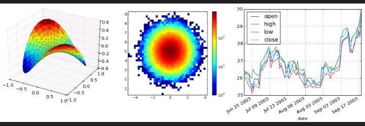 Chidiebere Onwudiwe on LinkedIn: #matplotlib #seaborn # ... Chidiebere Onwudiwe on LinkedIn: #matplotlib #seaborn # ...