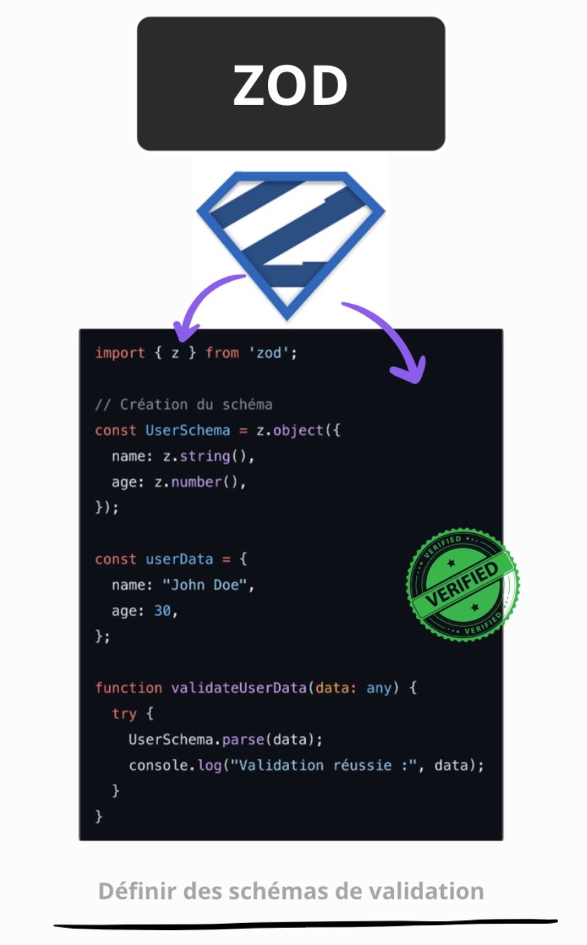Halim Aktas sur LinkedIn : #javascript #typescript #zod #datavalidation ... Halim Aktas sur LinkedIn : #javascript #typescript #zod #datavalidation ...