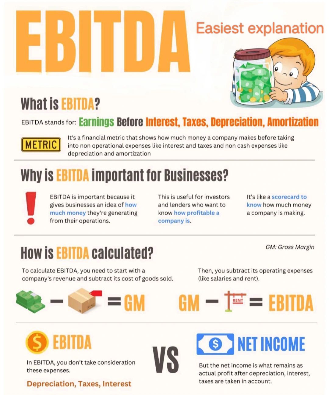 Yash Agarwal on LinkedIn: Understand EBITDA Yash Agarwal on LinkedIn: Understand EBITDA
